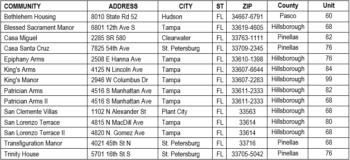 HUD 202 Elderly Housing | Providing help. Creating hope.